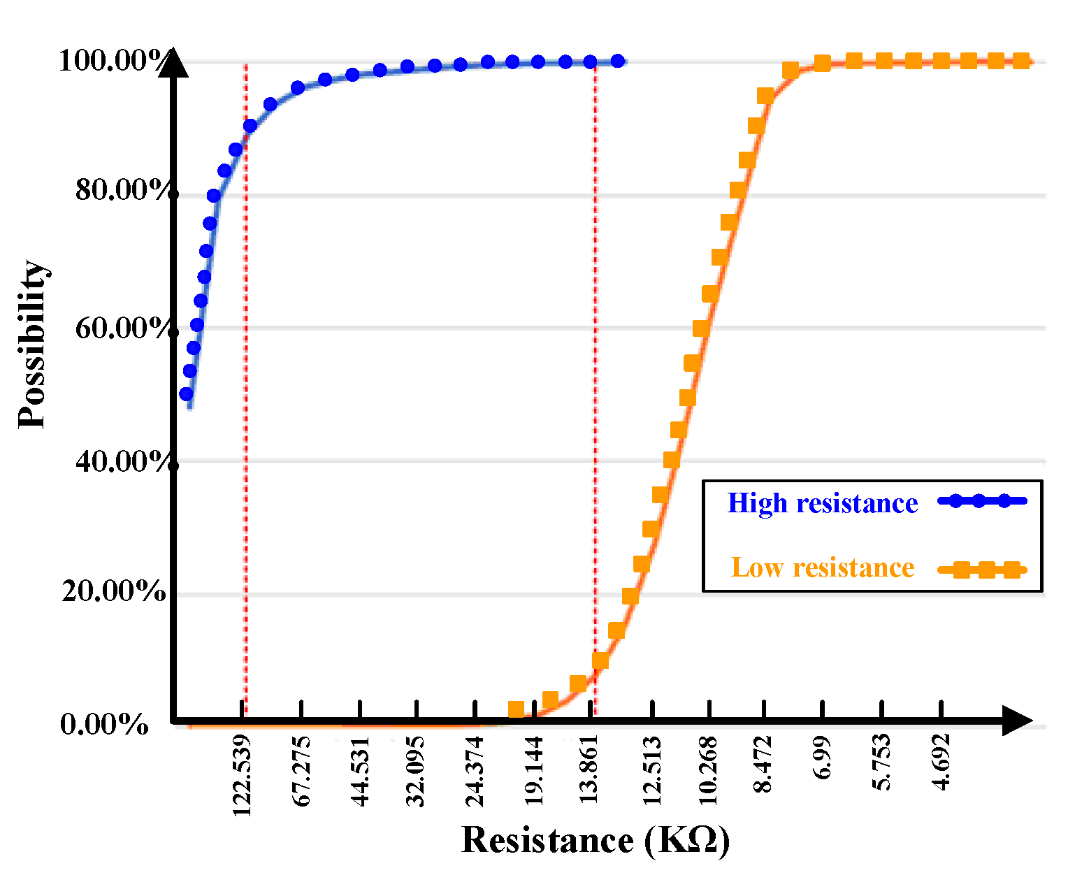 An 8kb RRAM-Based Nonvolatile SRAM with Pre-Decoding and Fast Storage ...