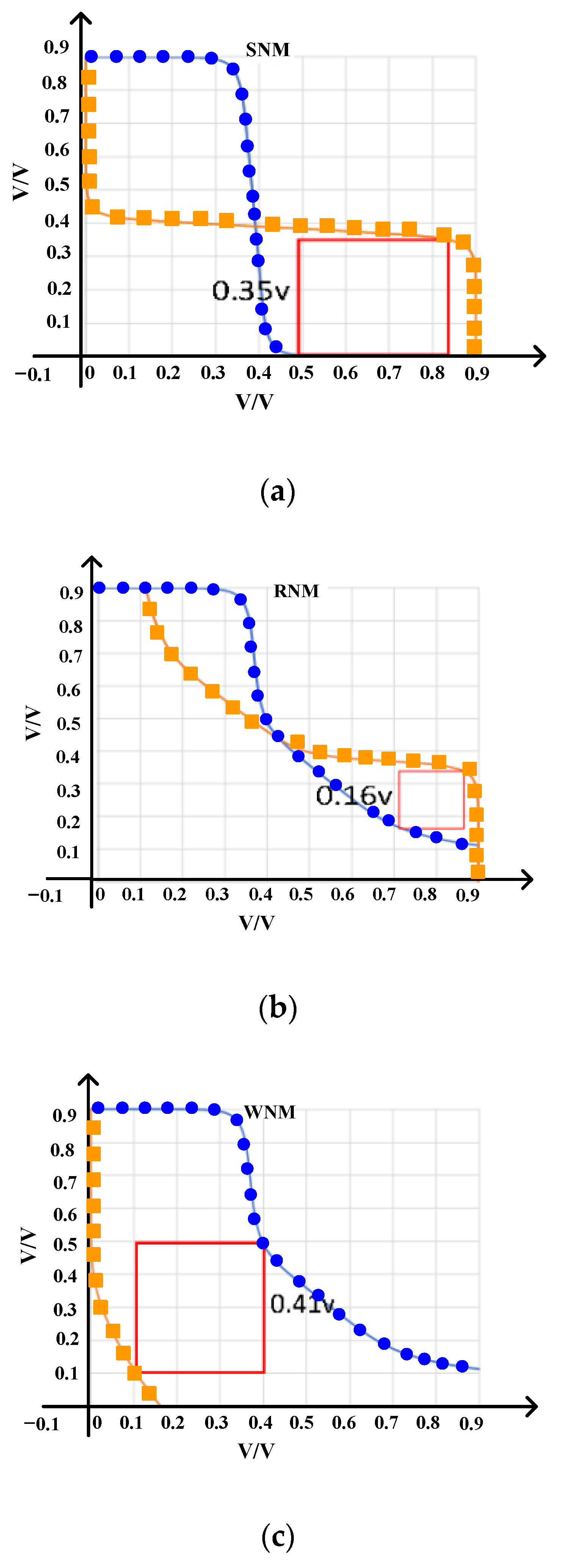 An 8kb RRAM-Based Nonvolatile SRAM with Pre-Decoding and Fast Storage ...