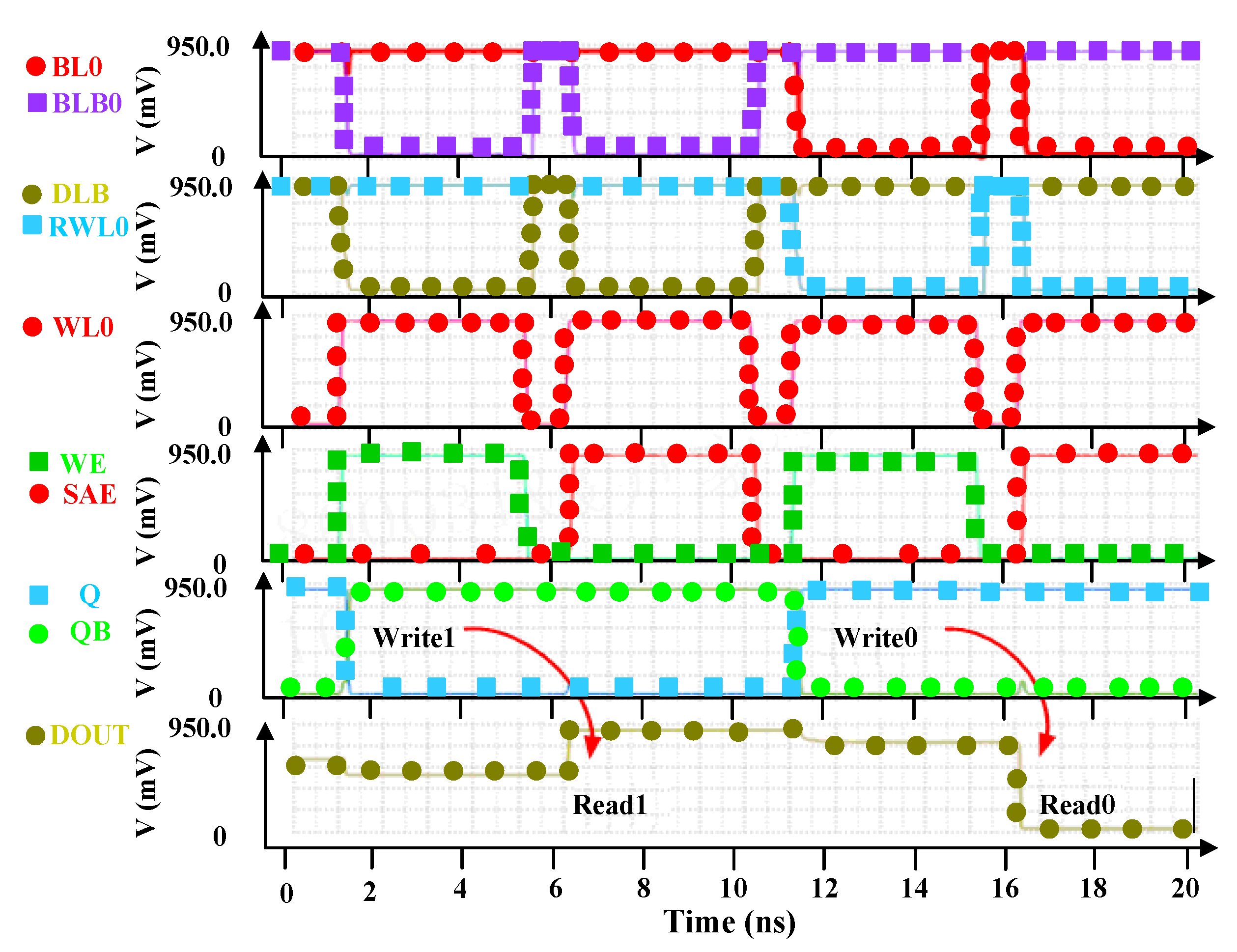 An 8kb RRAM-Based Nonvolatile SRAM with Pre-Decoding and Fast Storage ...