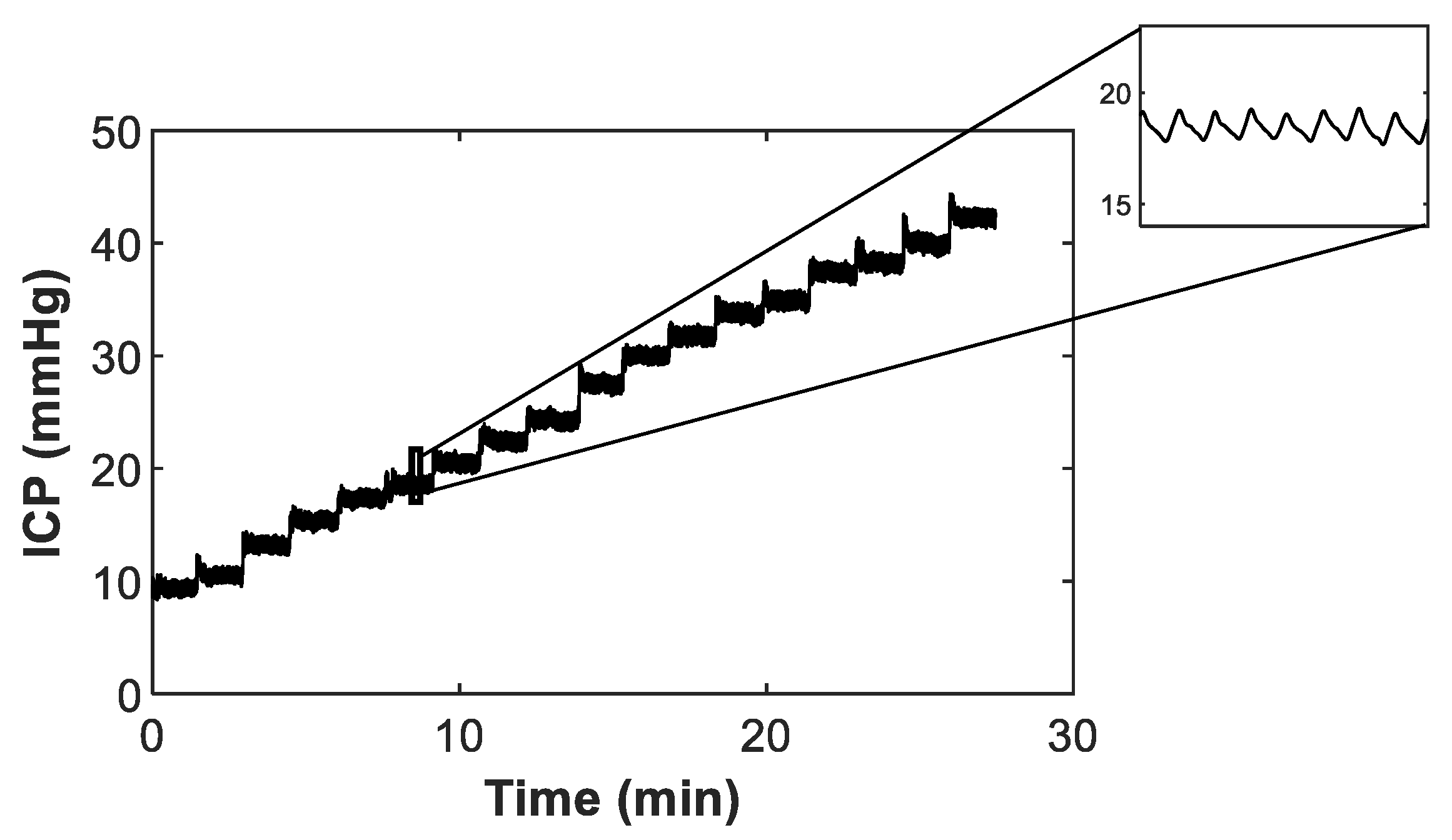 In Vitro Evaluation of a Non-Invasive Photoplethysmography Based ...