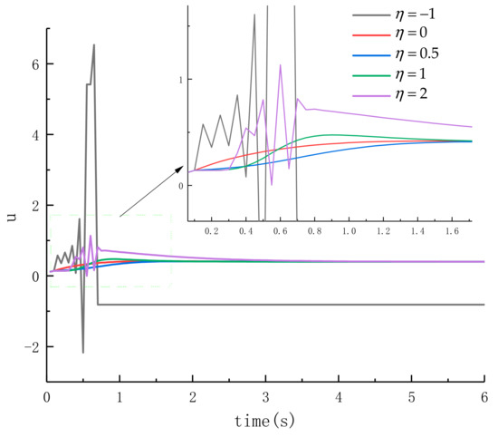 Networked Control System Based on PSO-RBF Neural Network Time-Delay Prediction Model
