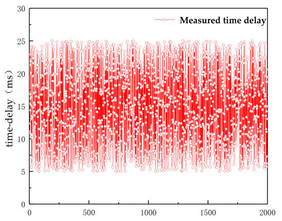 Networked Control System Based on PSO-RBF Neural Network Time-Delay Prediction Model