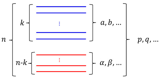 Fock-Space Schrieffer–Wolff Transformation: Classically-Assisted Rank ...