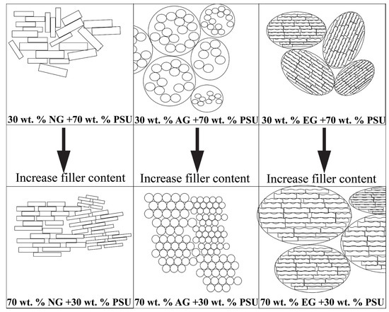 Mechanical and Conductive Behavior of Graphite Filled Polysulfone-Based ...