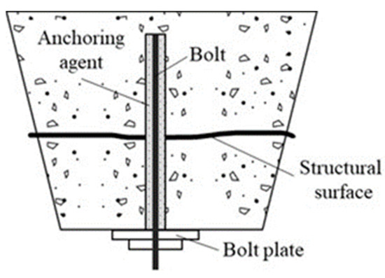 Research on the Mechanism of the Passive Reinforcement of Structural ...