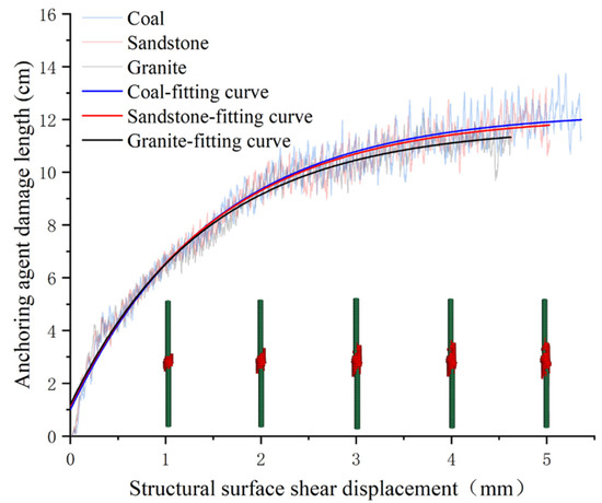 Research on the Mechanism of the Passive Reinforcement of Structural ...