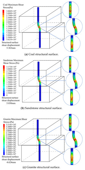 Research on the Mechanism of the Passive Reinforcement of Structural ...