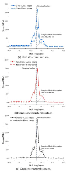 Research on the Mechanism of the Passive Reinforcement of Structural ...