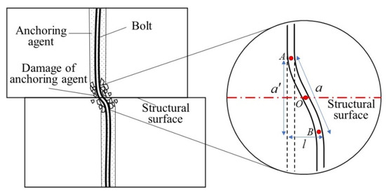 Research on the Mechanism of the Passive Reinforcement of Structural ...