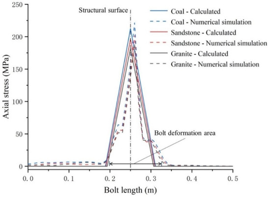 Research on the Mechanism of the Passive Reinforcement of Structural ...