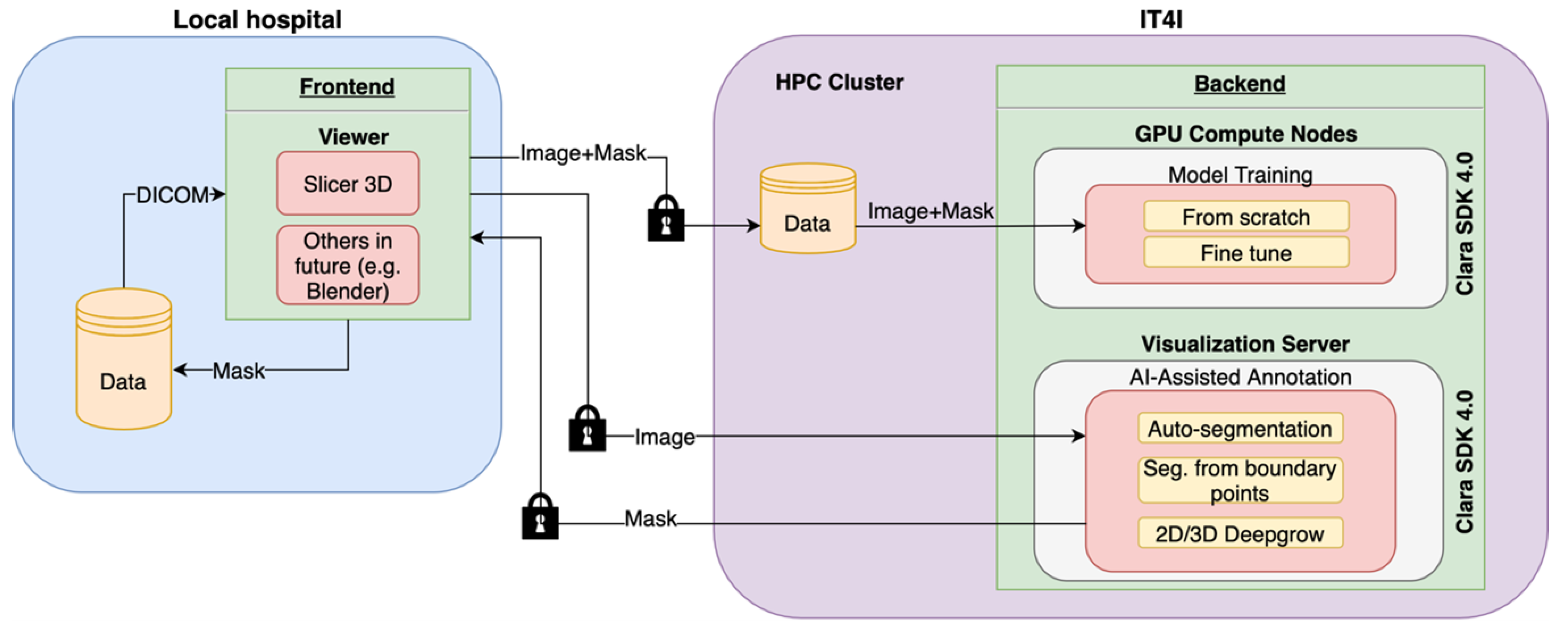 Automatic Hepatic Vessels Segmentation Using RORPO Vessel Enhancement ...