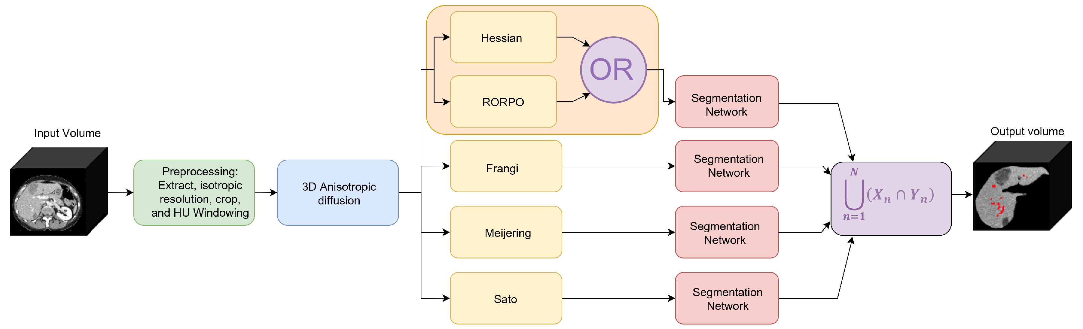 Automatic Hepatic Vessels Segmentation Using RORPO Vessel Enhancement ...