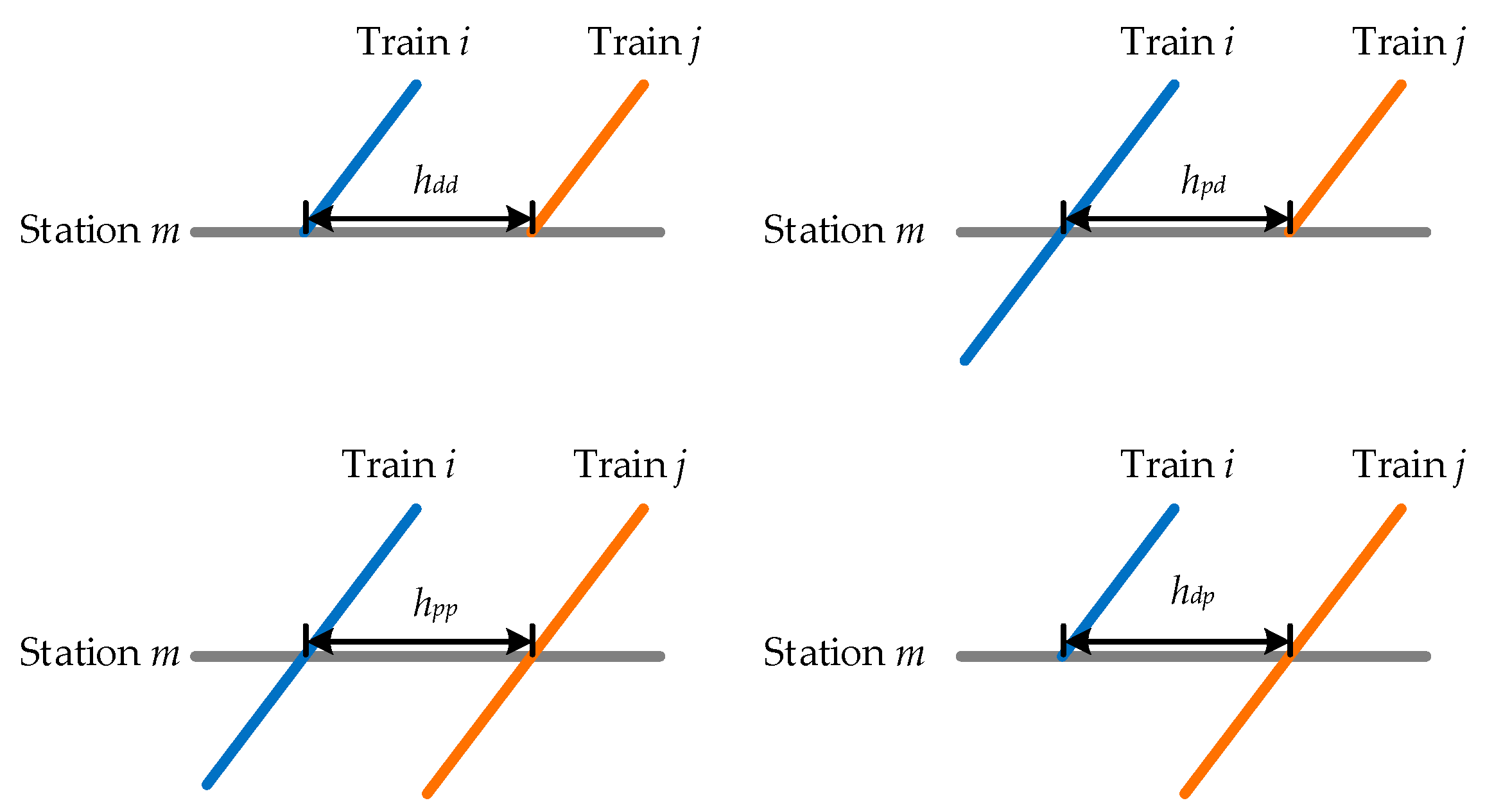 Integrated Optimization of Stop Planning and Timetabling for Demand ...