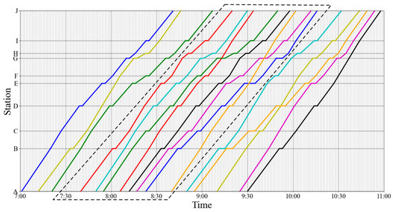 Integrated Optimization of Stop Planning and Timetabling for Demand ...