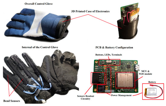 A Novel Soft Robotic Exoskeleton System for Hand Rehabilitation and ...