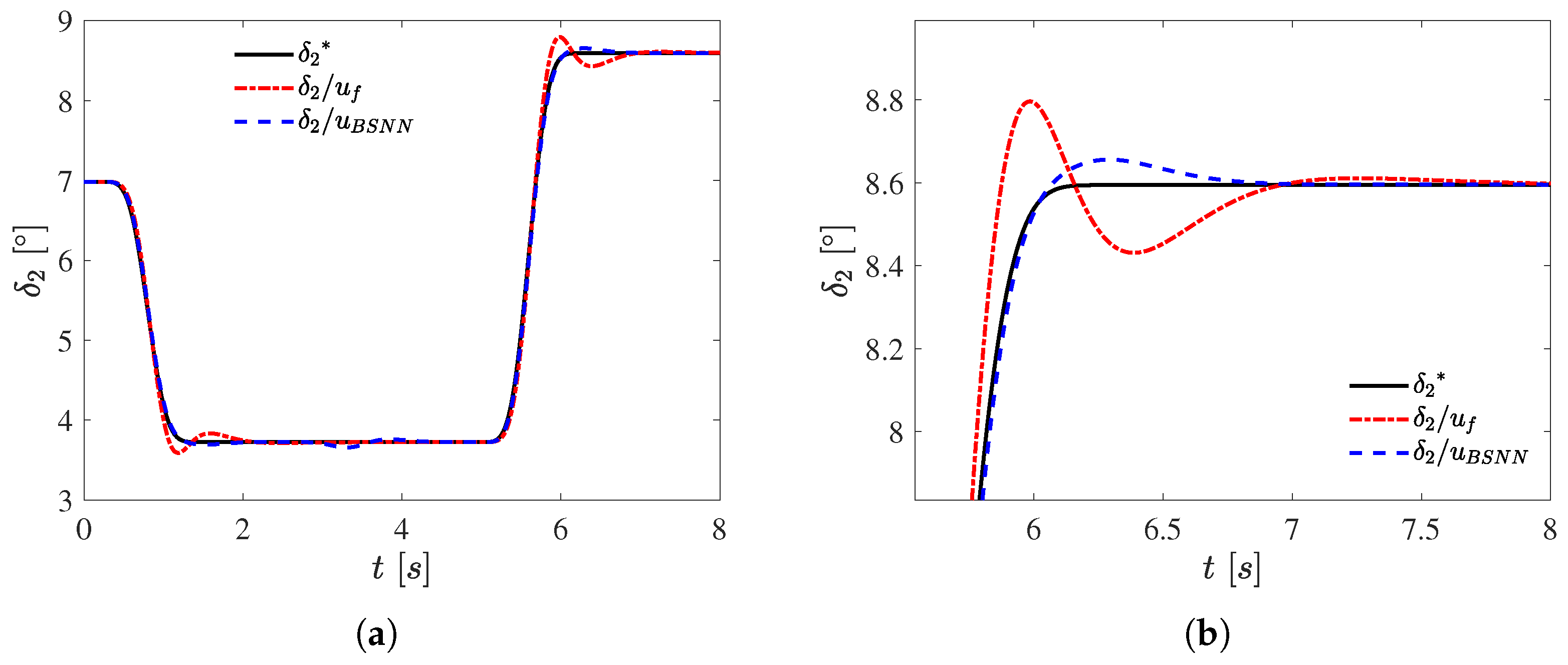 Applied Sciences | Free Full-Text | Adaptive Neural Trajectory Tracking ...