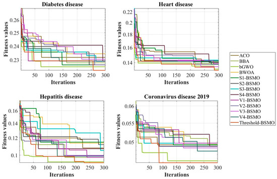Binary Starling Murmuration Optimizer Algorithm to Select Effective ...