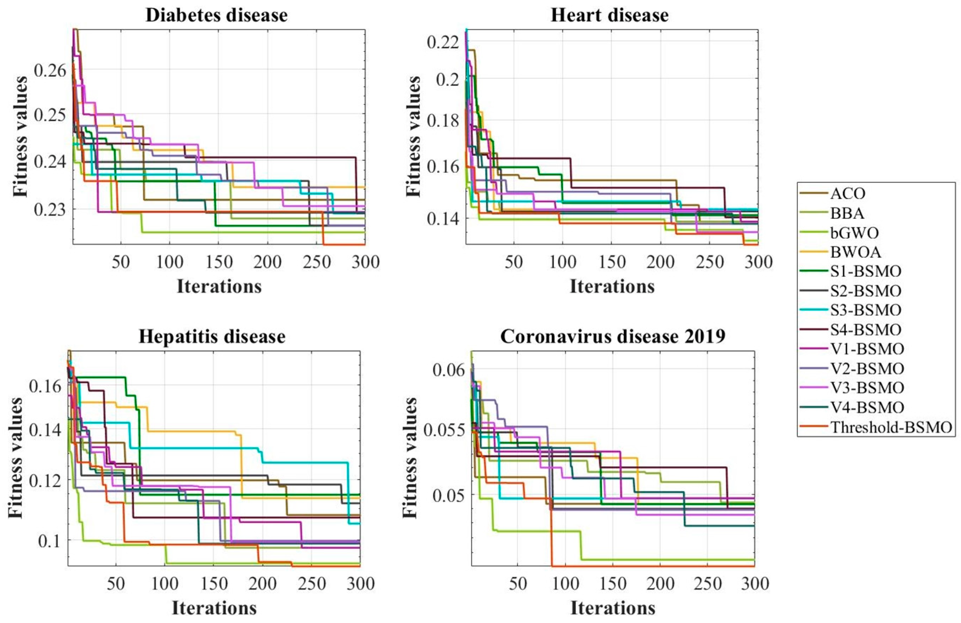Binary Starling Murmuration Optimizer Algorithm to Select Effective ...