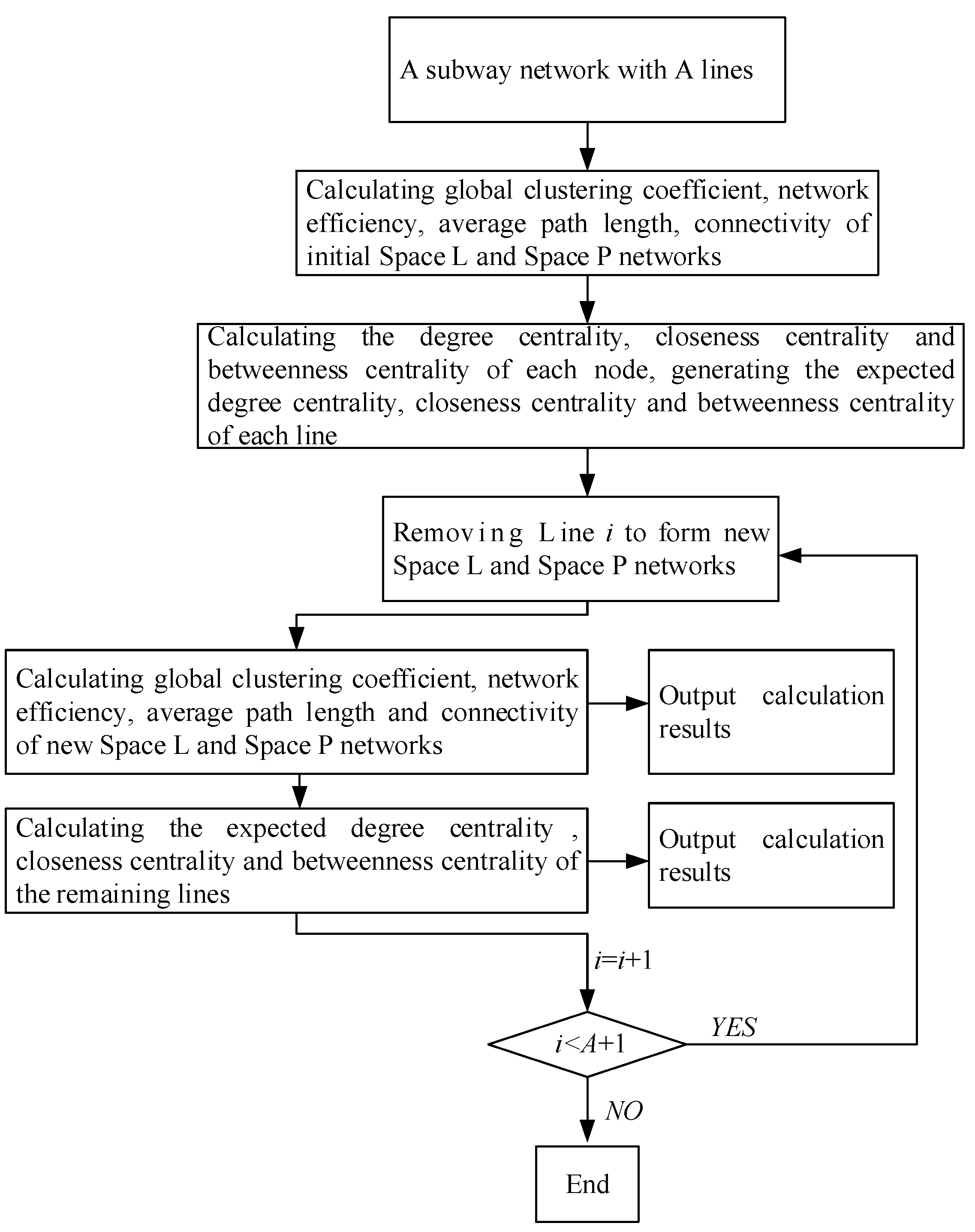 Applied Sciences | Free Full-Text | Research on the Complex Characteristics of Urban Subway ...