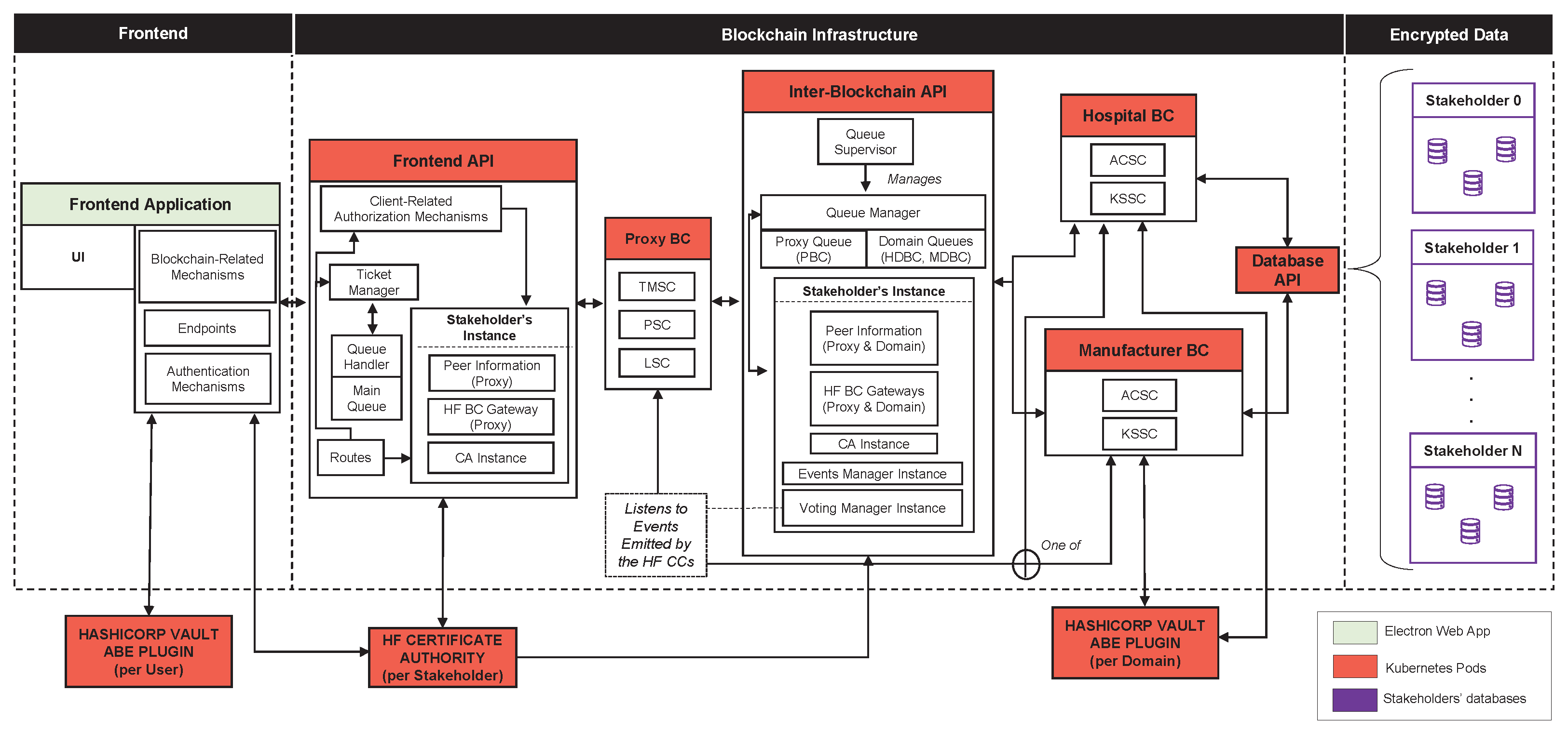 Applied Sciences | Free Full-Text | Janus: Hierarchical Multi ...