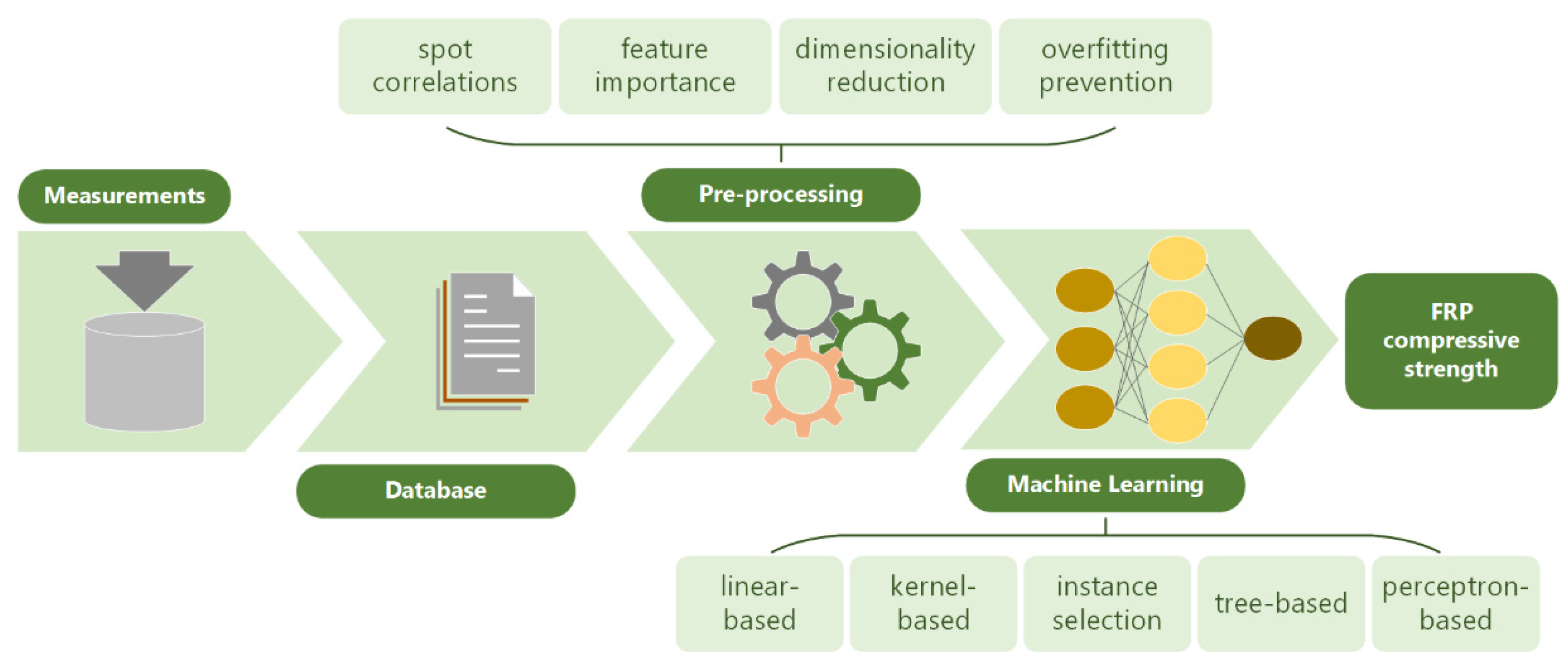 Fiber-Reinforced Polymer Confined Concrete: Data-Driven Predictions of Compressive Strength ...