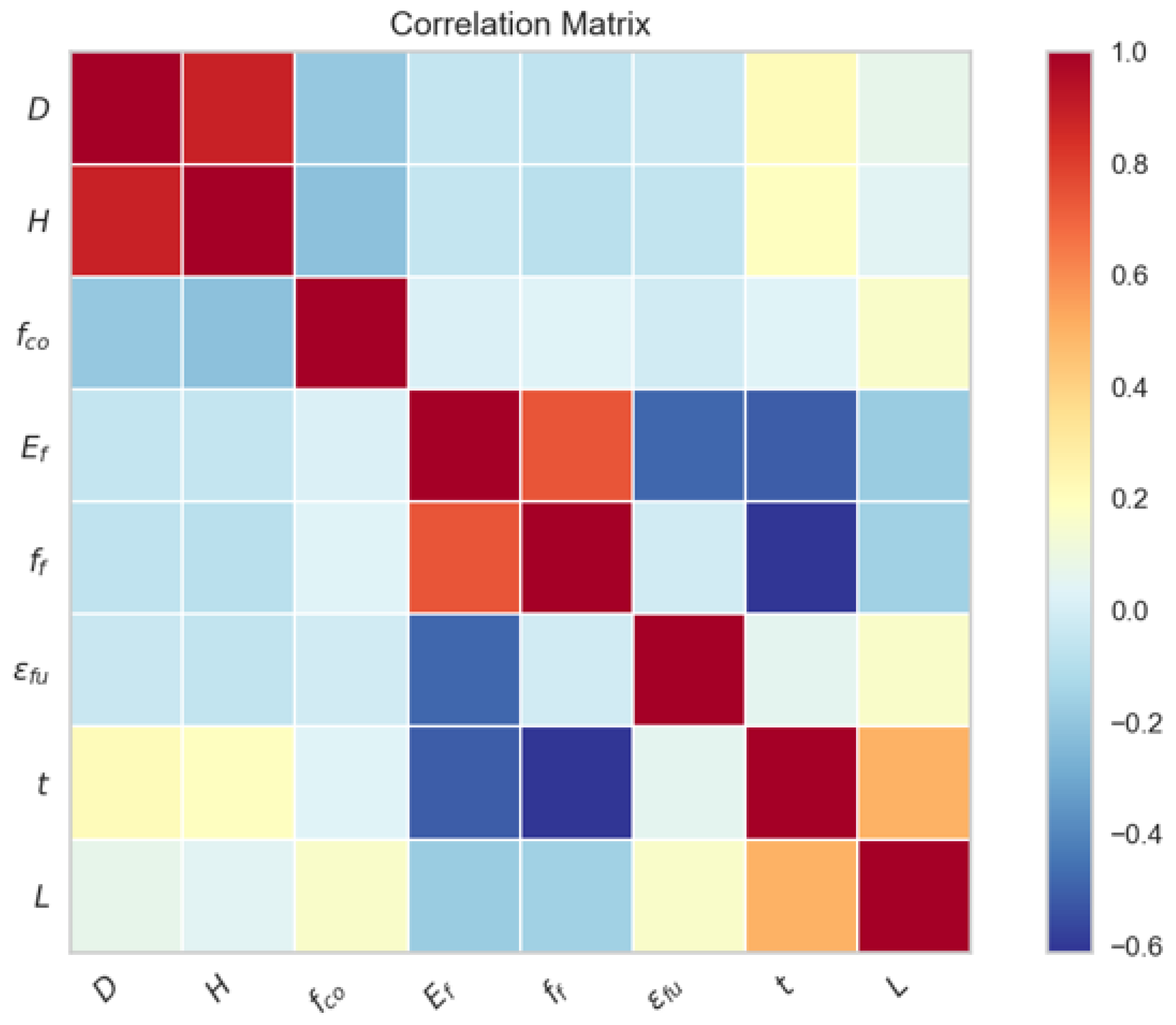 Applied Sciences | Free Full-Text | Fiber-Reinforced Polymer Confined ...
