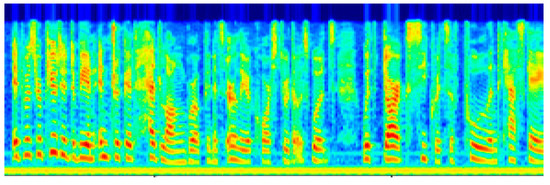 Analyzing Noise Robustness of Cochleogram and Mel Spectrogram Features in Deep Learning Based ...
