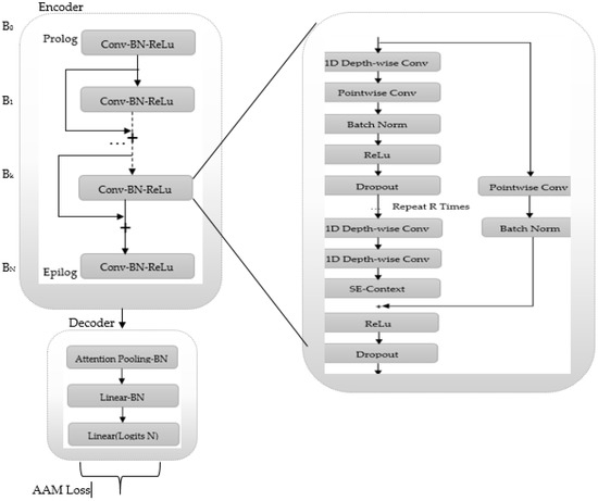 Analyzing Noise Robustness of Cochleogram and Mel Spectrogram Features in Deep Learning Based ...