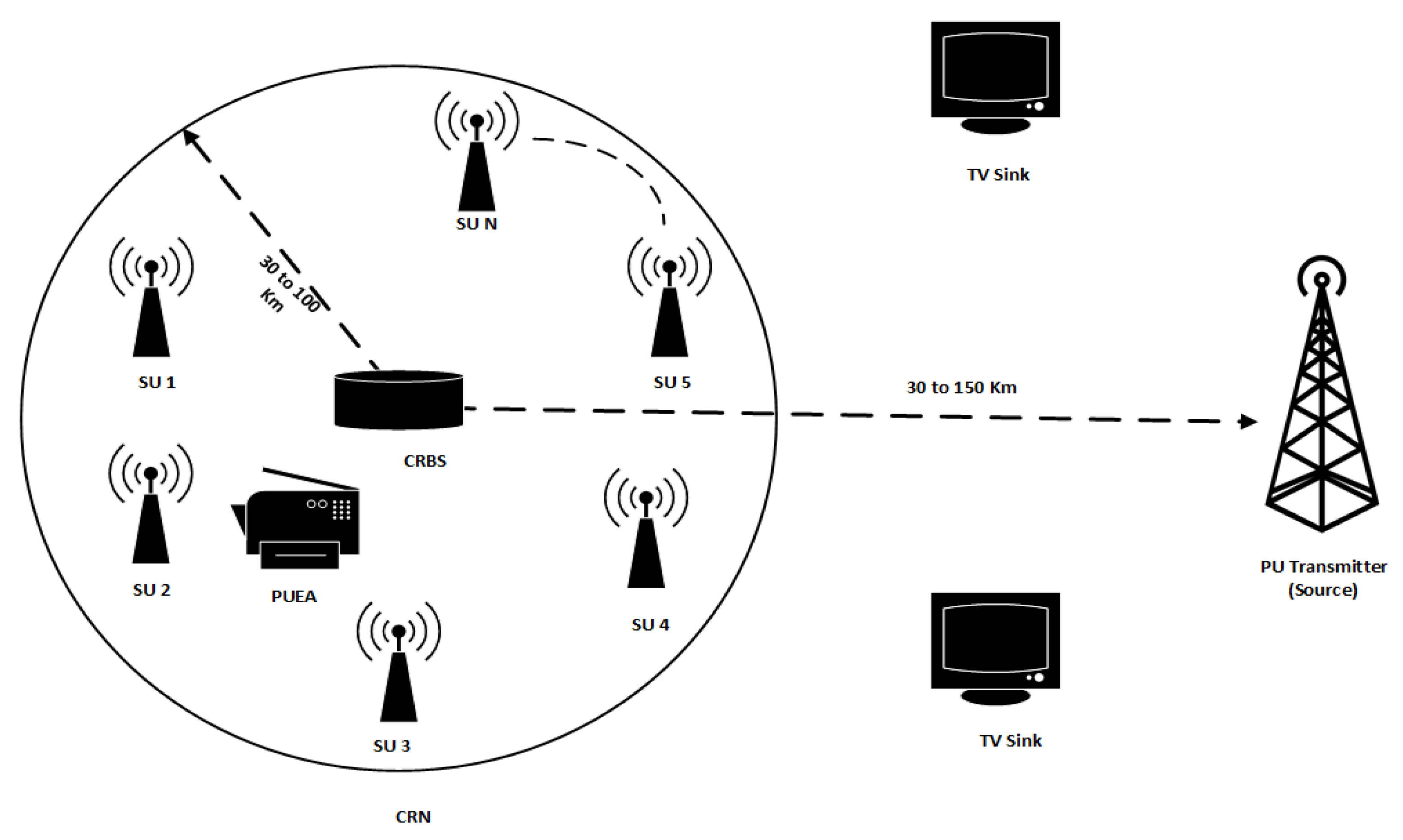 Applied Sciences Free Full Text Detection Of Primary User Emulation Attack Using The