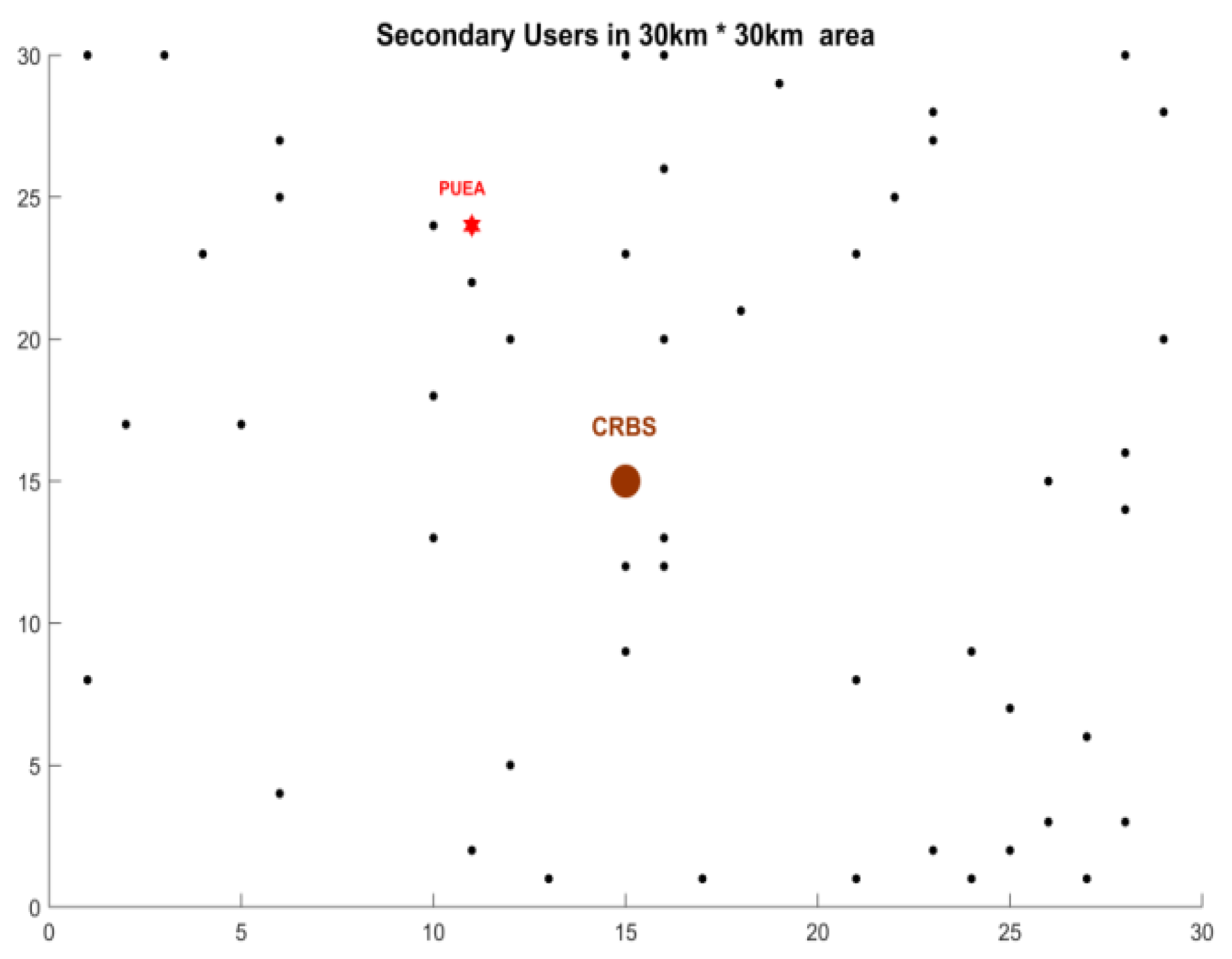 Applied Sciences | Free Full-Text | Detection of Primary User Emulation Attack Using the ...