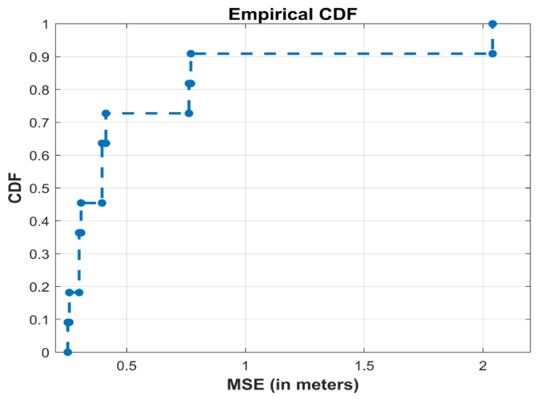 Applied Sciences | Free Full-Text | Detection of Primary User Emulation Attack Using the ...