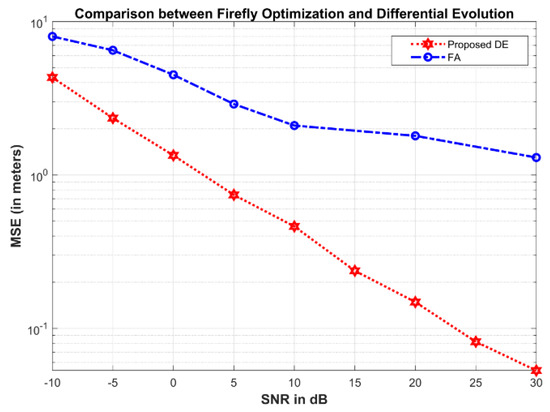 Applied Sciences | Free Full-Text | Detection of Primary User Emulation Attack Using the ...