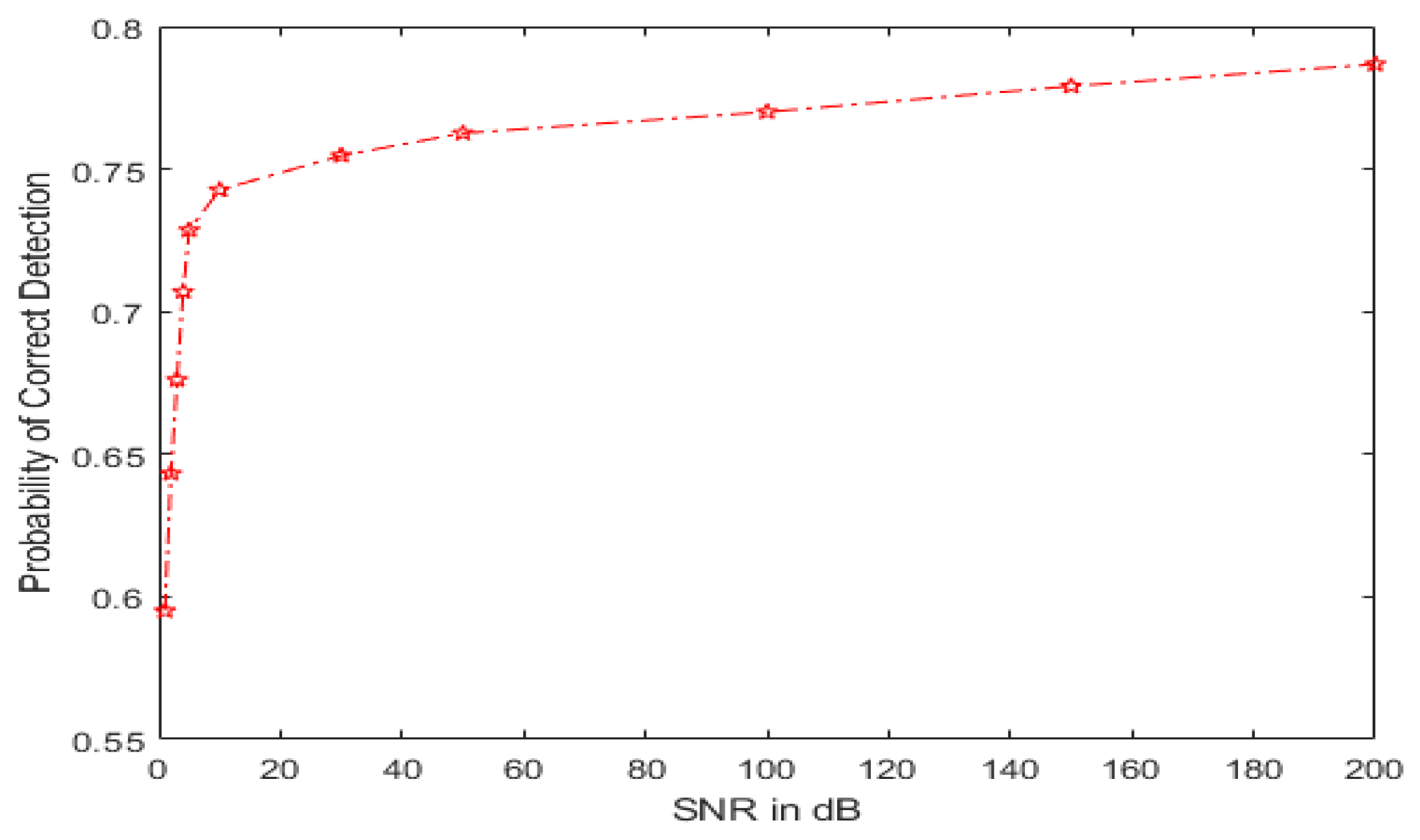 Applied Sciences | Free Full-Text | Detection of Primary User Emulation Attack Using the ...