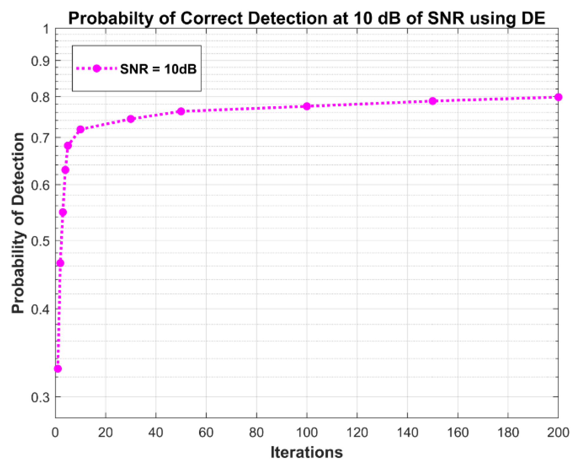 Applied Sciences | Free Full-Text | Detection of Primary User Emulation Attack Using the ...
