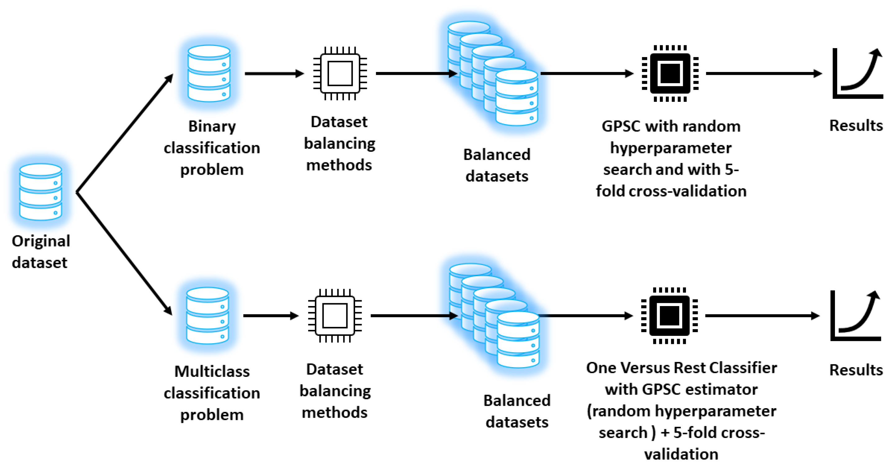 The Development of Symbolic Expressions for the Detection of Hepatitis ...