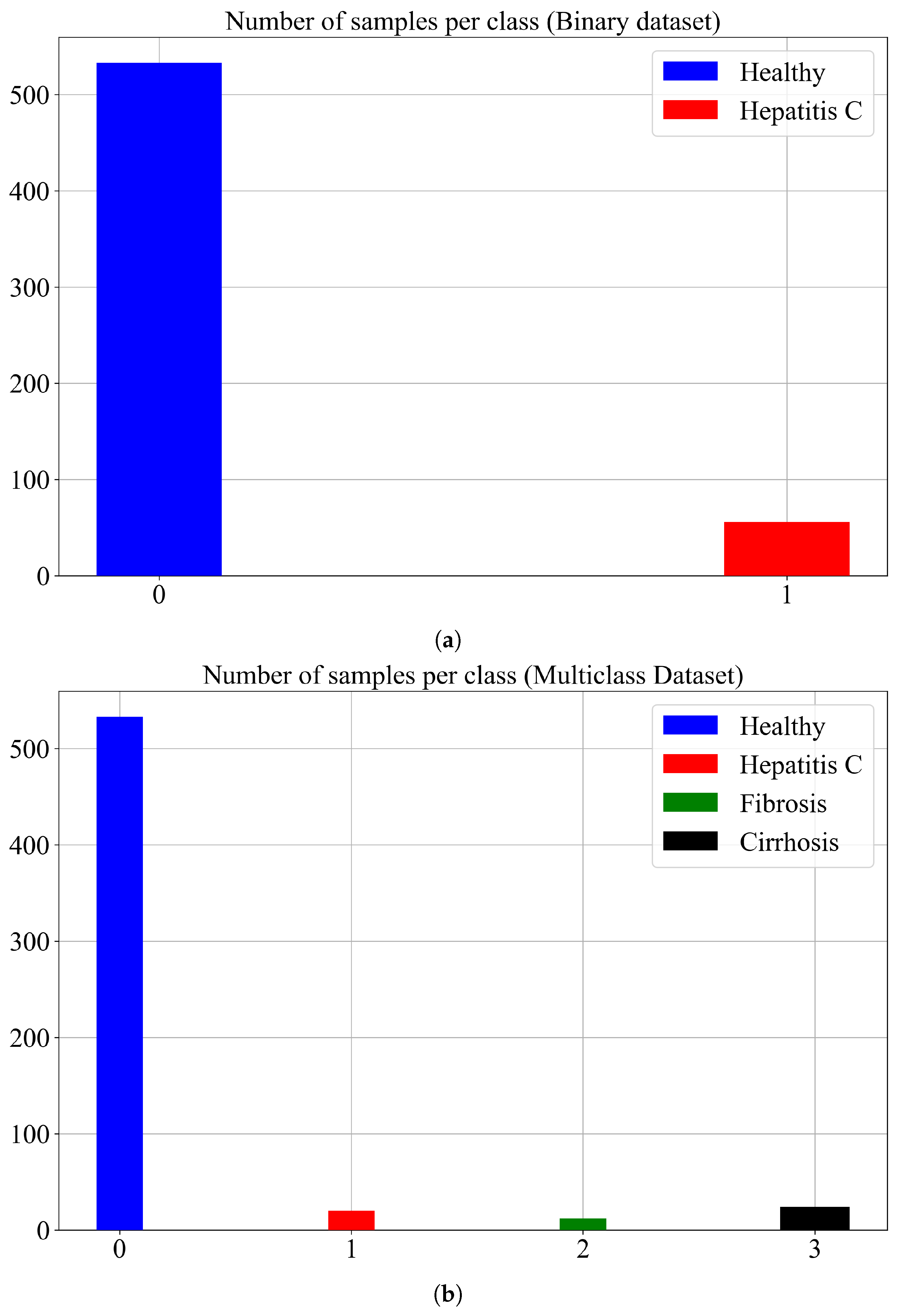 The Development of Symbolic Expressions for the Detection of Hepatitis C Patients and the ...