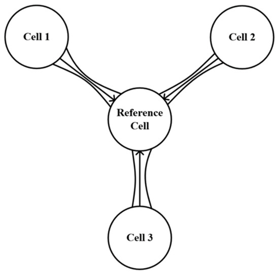 Design of Multi-Cell Cooperative Control Algorithm Based on Fuzzy Brain ...