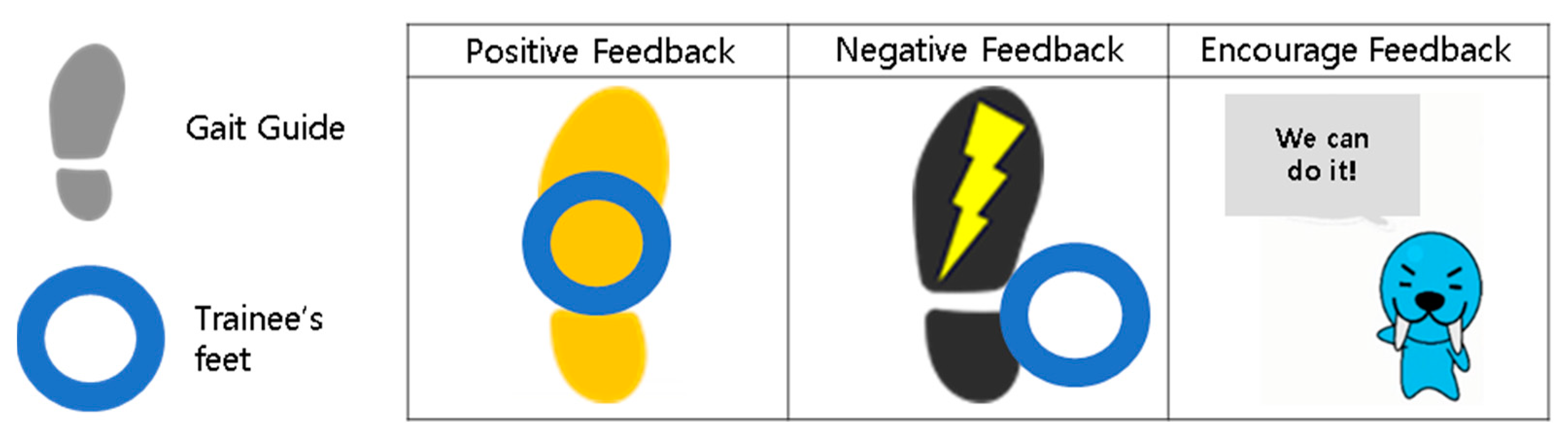 Applied Sciences | Free Full-Text | A Mobile Gait Training System ...