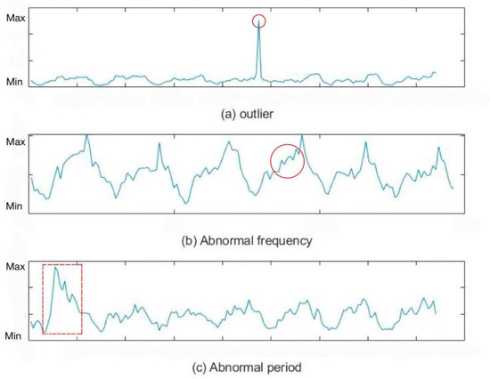Labeling Expert: A New Multi-Network Anomaly Detection Architecture ...