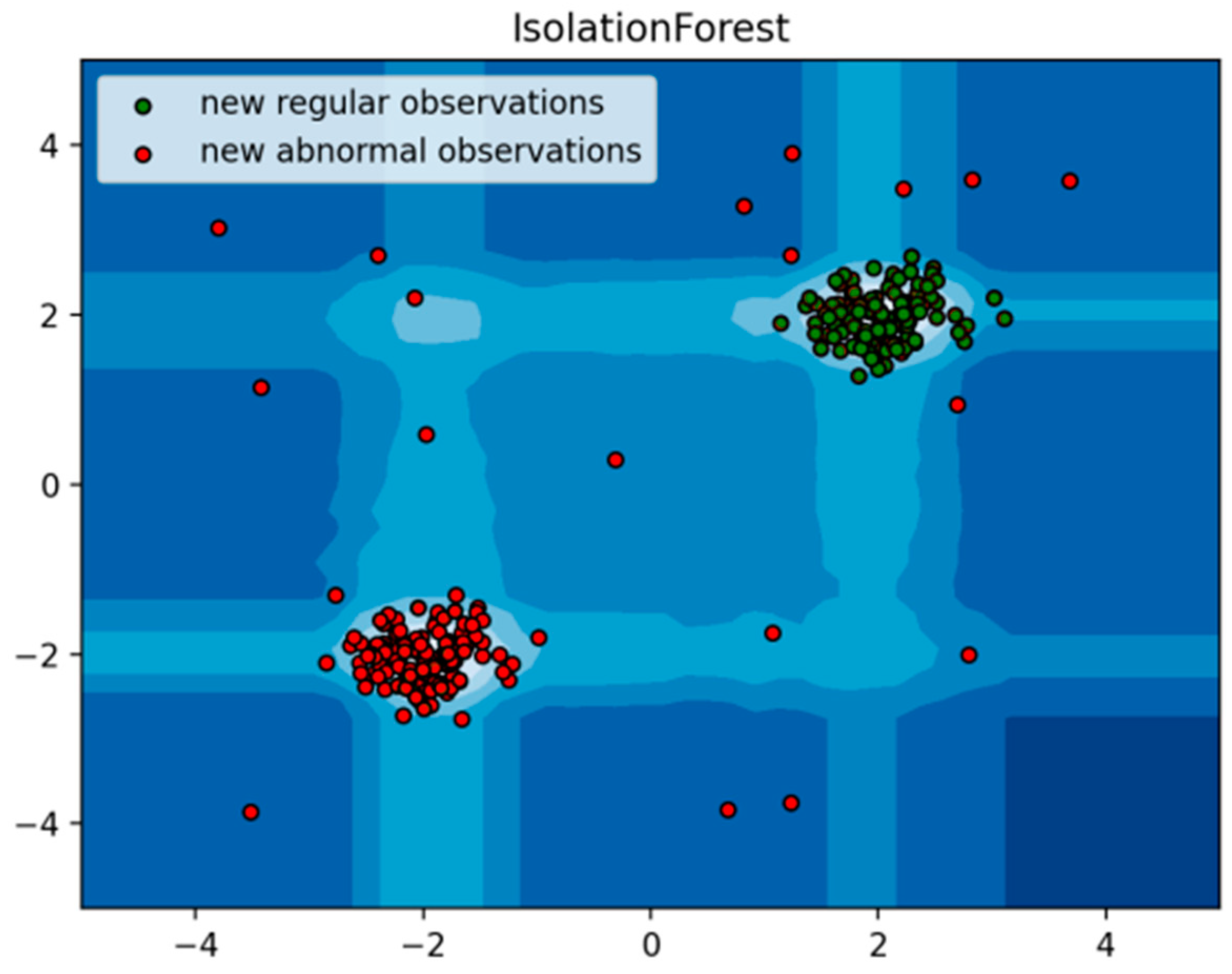 Labeling Expert: A New Multi-Network Anomaly Detection Architecture ...