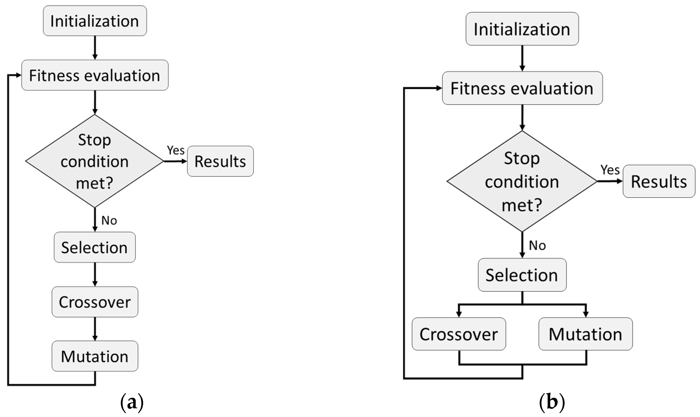 Genetic Algorithms for Optimal Control of Lactic Fermentation ...