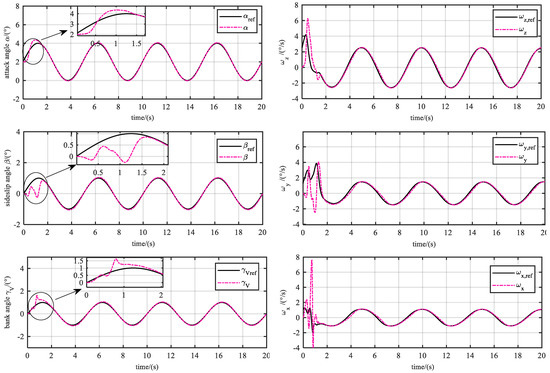 Error Dynamics Based Dual Heuristic Dynamic Programming for Self-Learning Flight Control