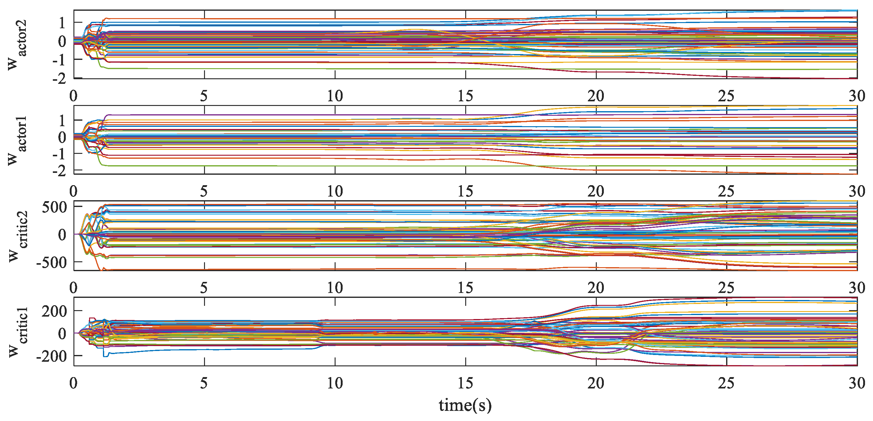Error Dynamics Based Dual Heuristic Dynamic Programming for Self ...