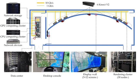 Research on Human-Computer Interaction Technology of Large-Scale High ...