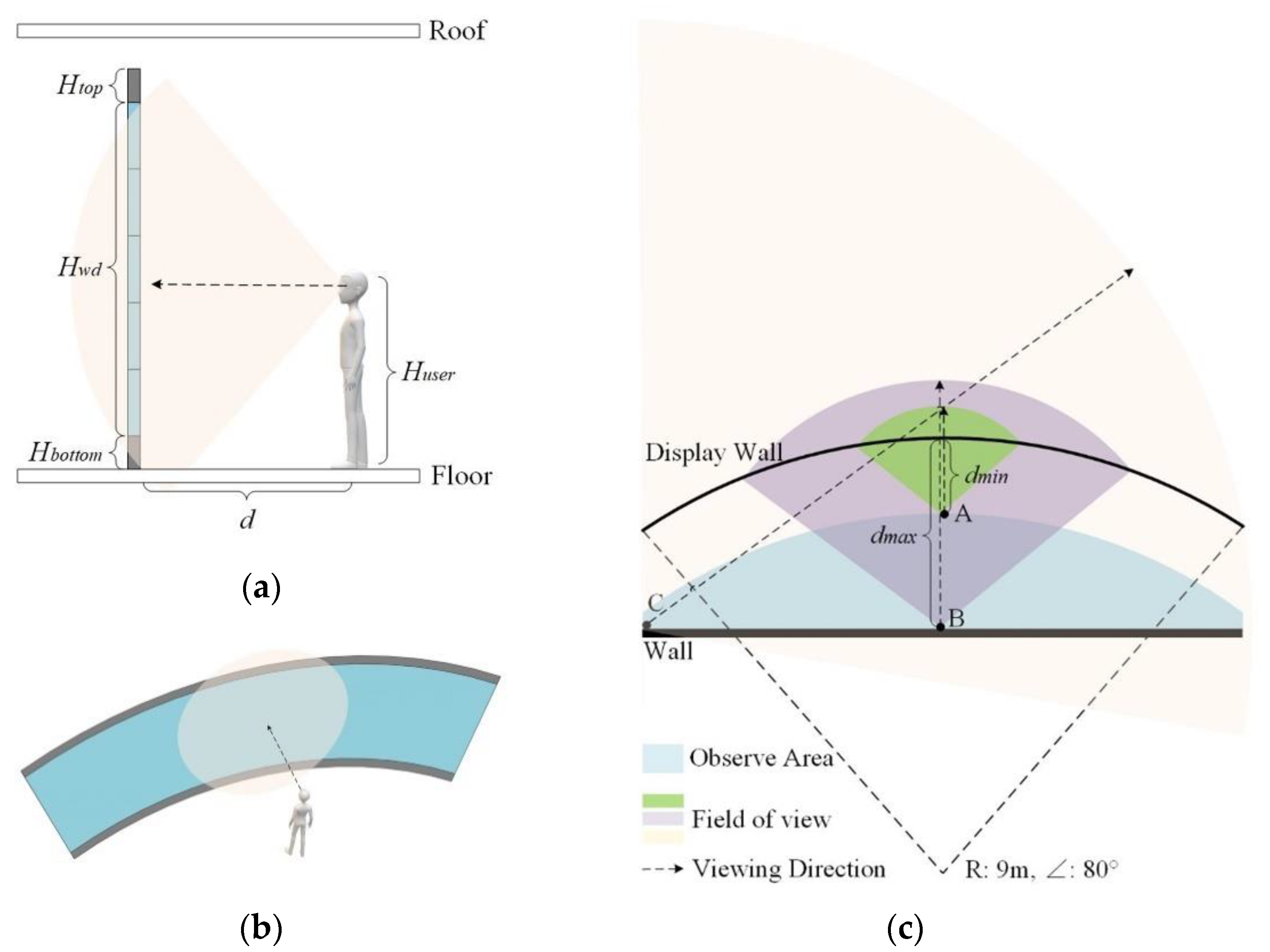 Research on Human-Computer Interaction Technology of Large-Scale High ...