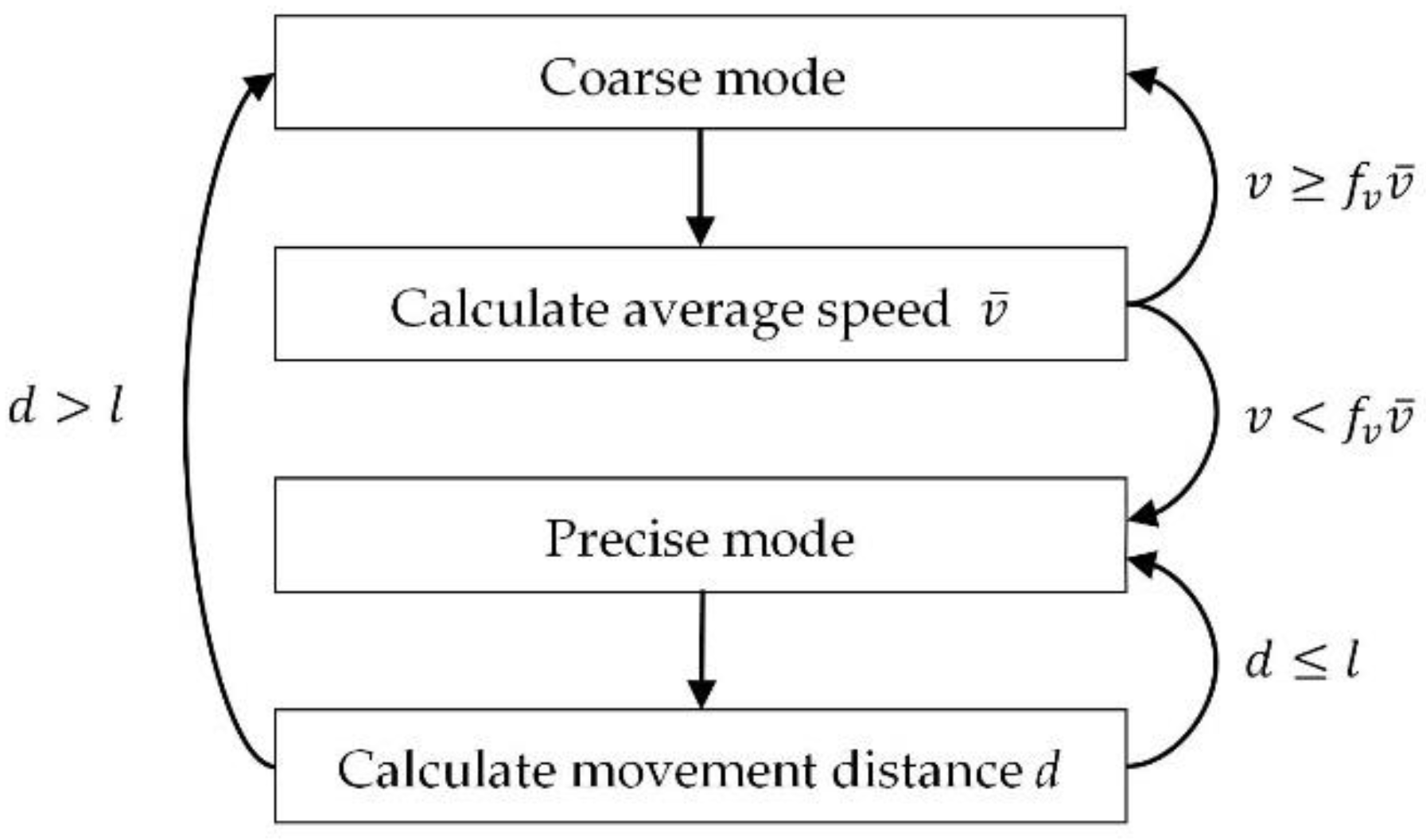 Research on Human-Computer Interaction Technology of Large-Scale High-Resolution Display Wall System