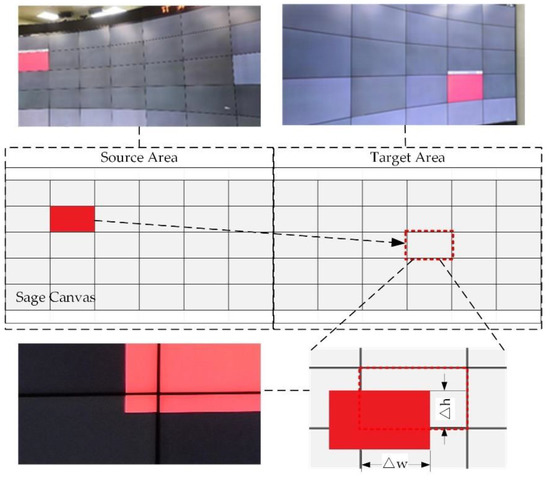 Research on Human-Computer Interaction Technology of Large-Scale High ...