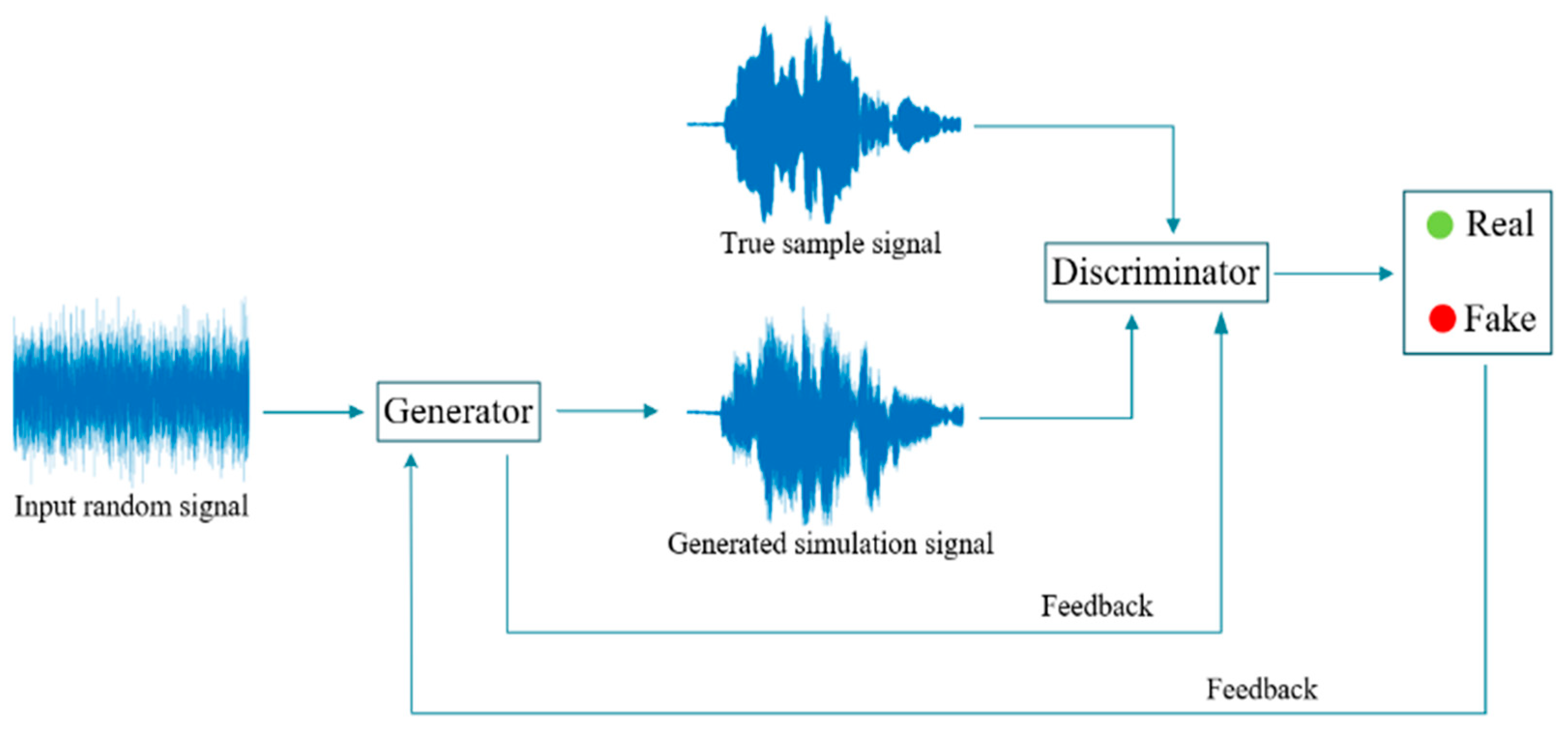 A Shallow Seafloor Reverberation Simulation Method Based on Generative Adversarial Networks