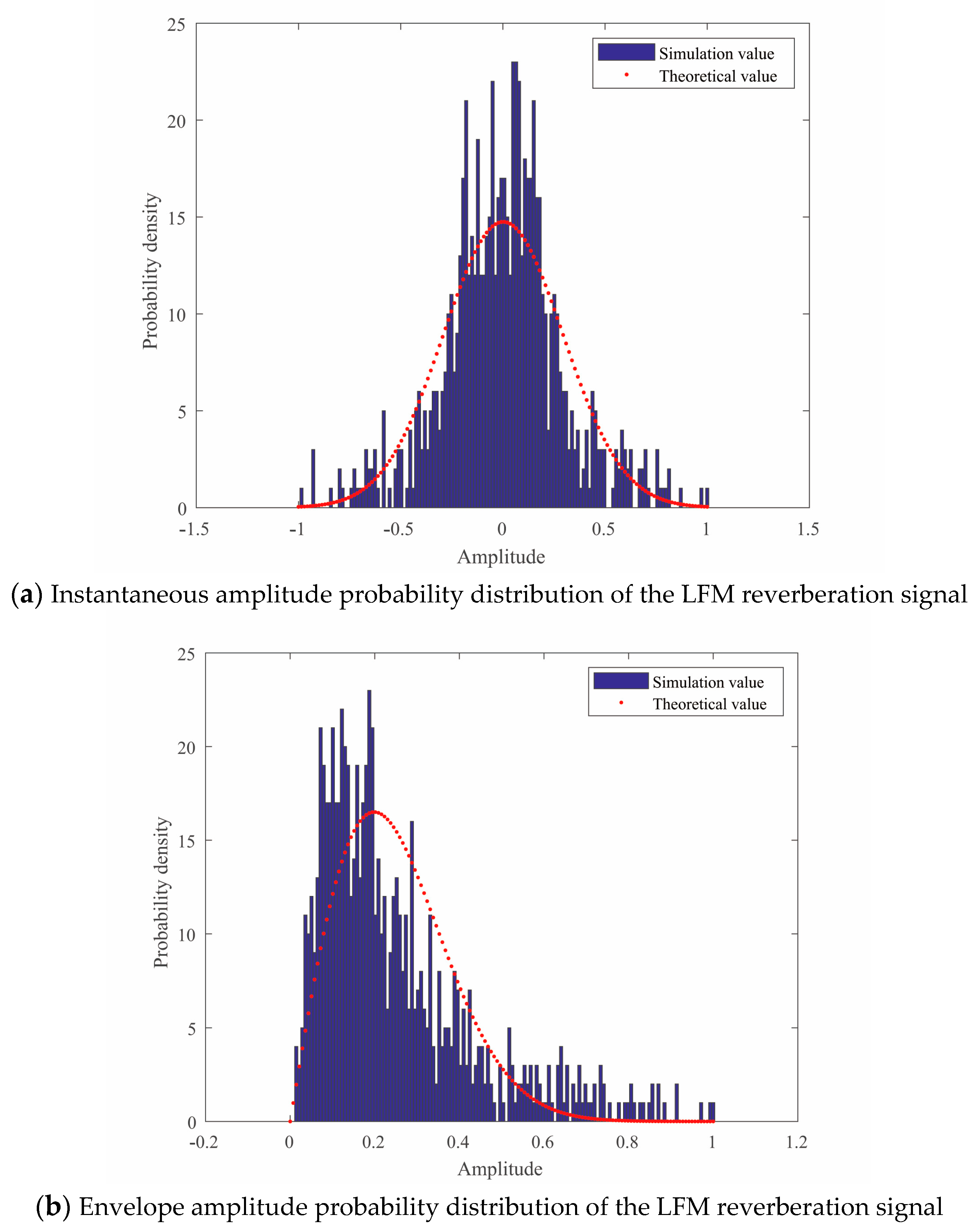 A Shallow Seafloor Reverberation Simulation Method Based on Generative ...