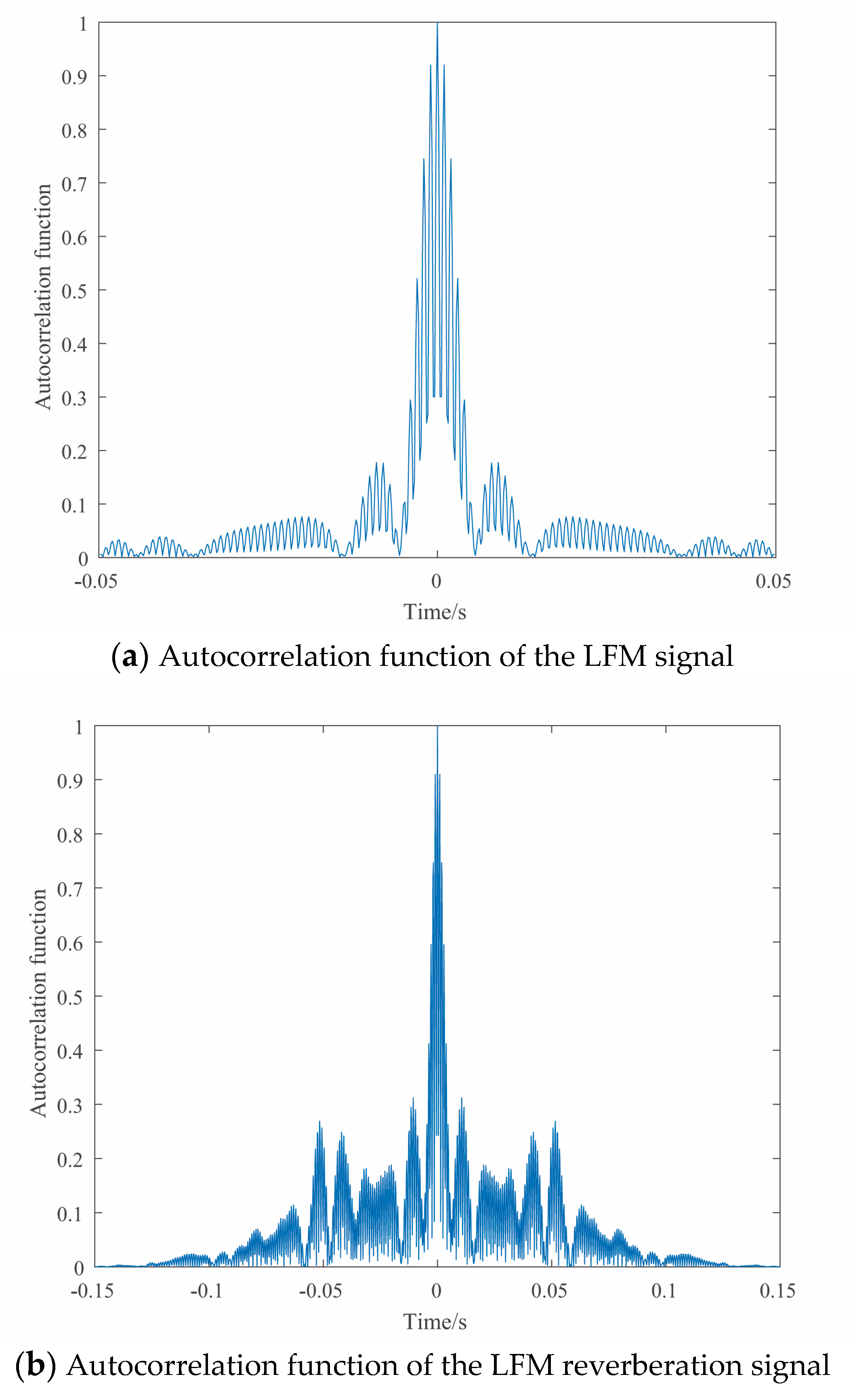 A Shallow Seafloor Reverberation Simulation Method Based on Generative Adversarial Networks